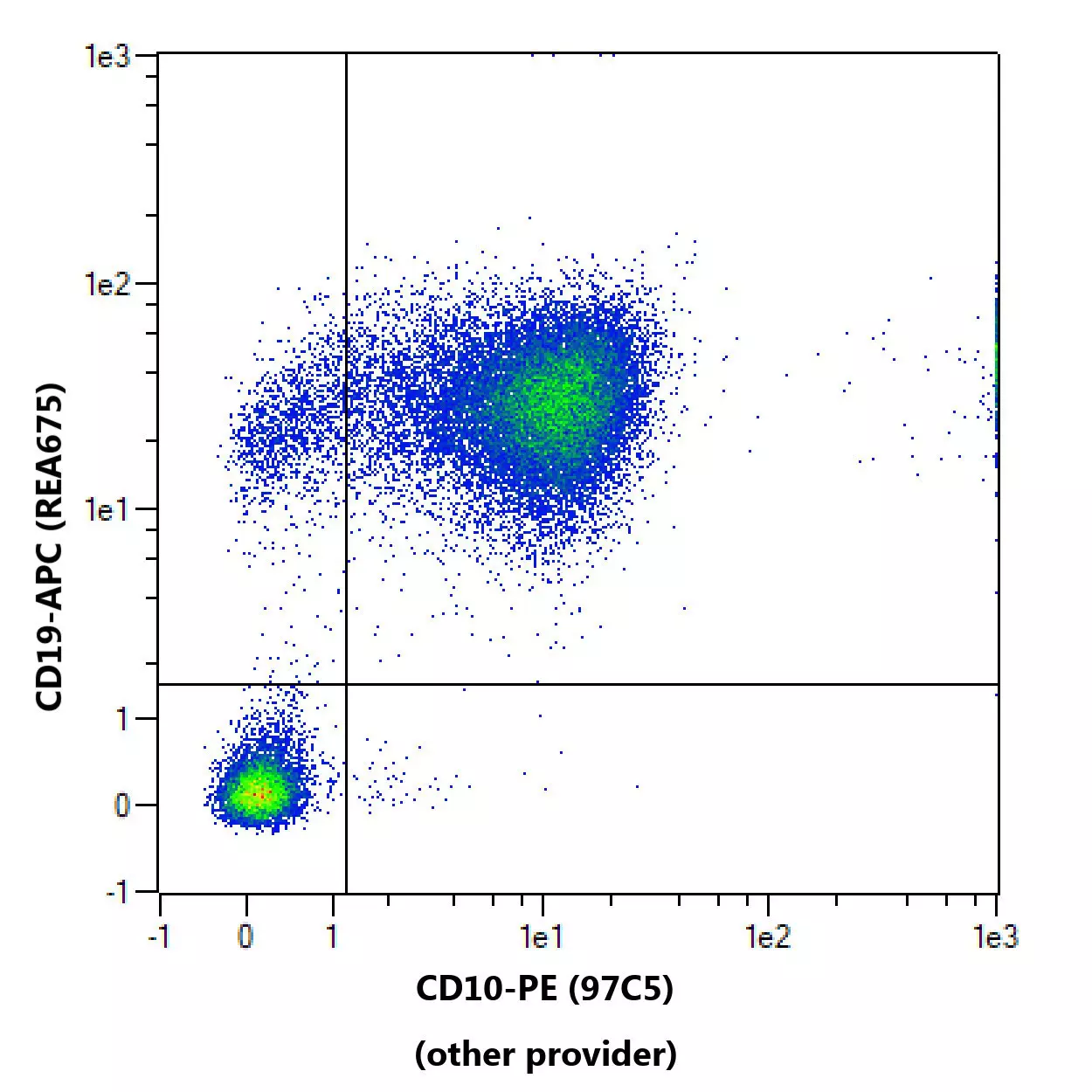 CD10 Antibody, anti-human, REAfinity™ | Miltenyi Biotec | USA