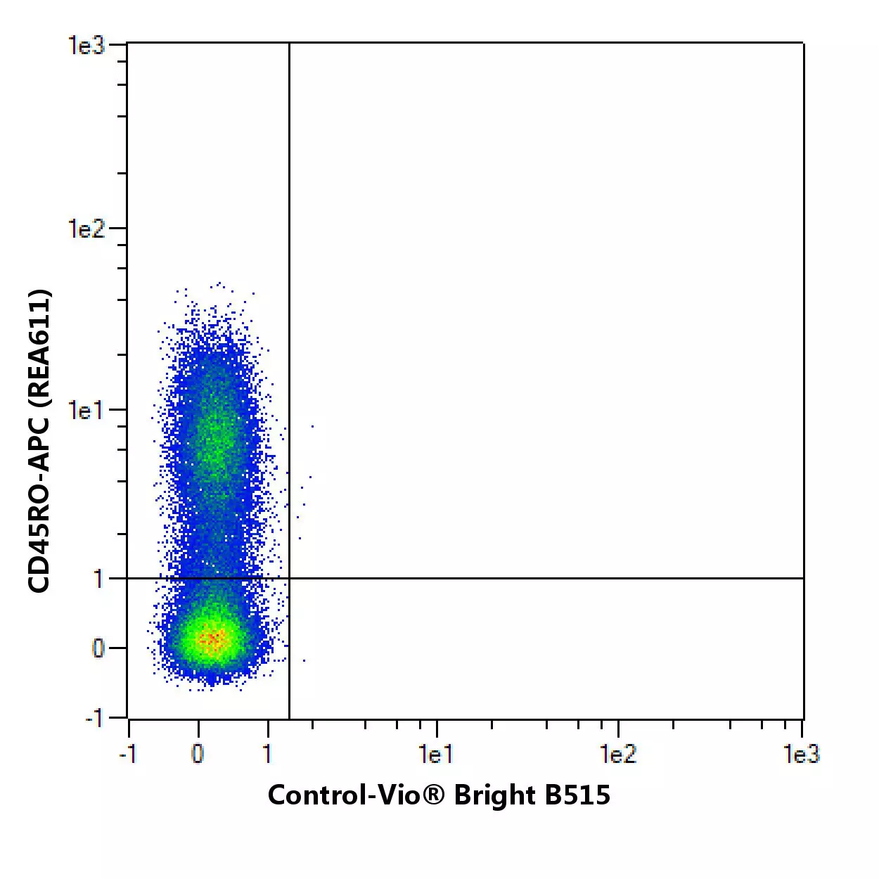 CD95 (FAS) Antibody, anti-human | Miltenyi Biotec | USA