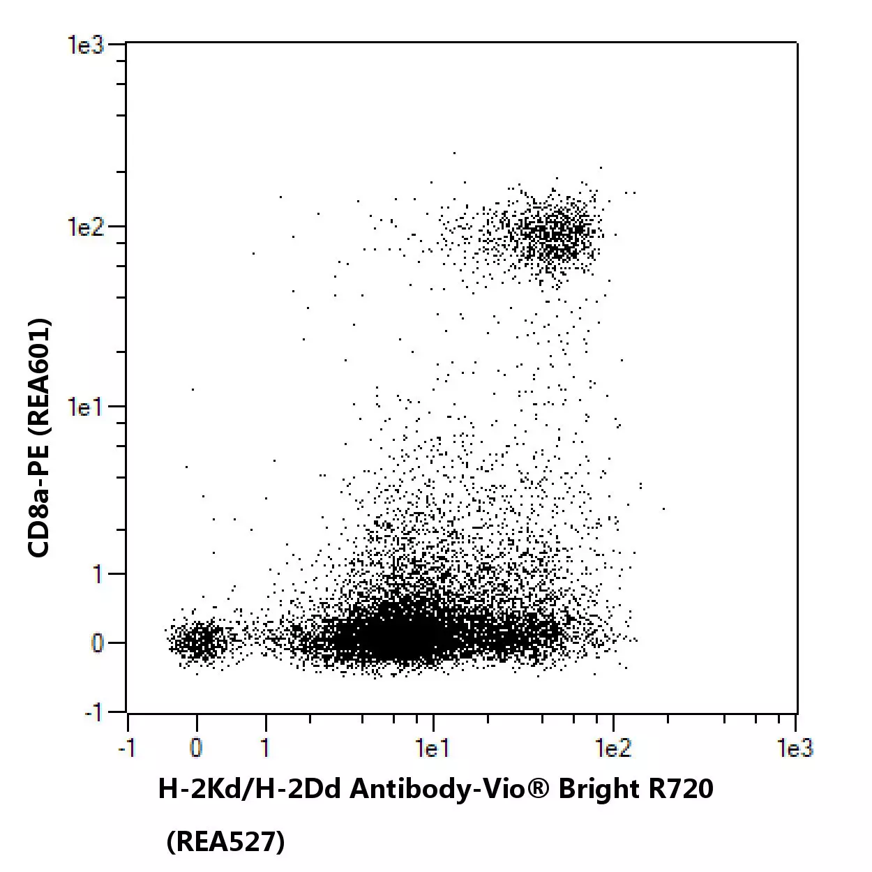 H-2Kd/H-2Dd Antibody, anti-mouse, REAfinity™ | Miltenyi Biotec | USA