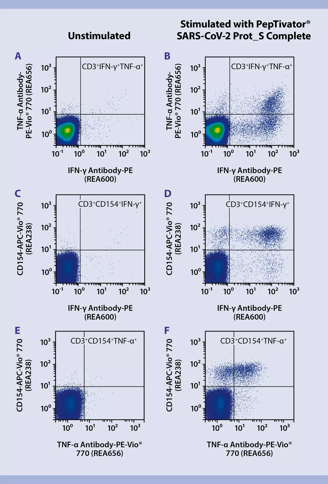 Sars Cov 2 T Cell Analysis Kits Pbmc Anti Human Reafinity™ Miltenyi Biotec Usa 