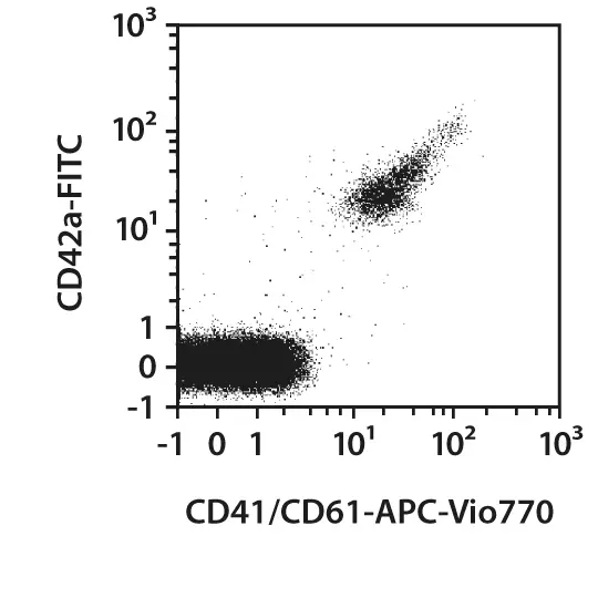 CD41/CD61 Antibody, anti-human, REAfinity™ | Miltenyi Biotec | USA