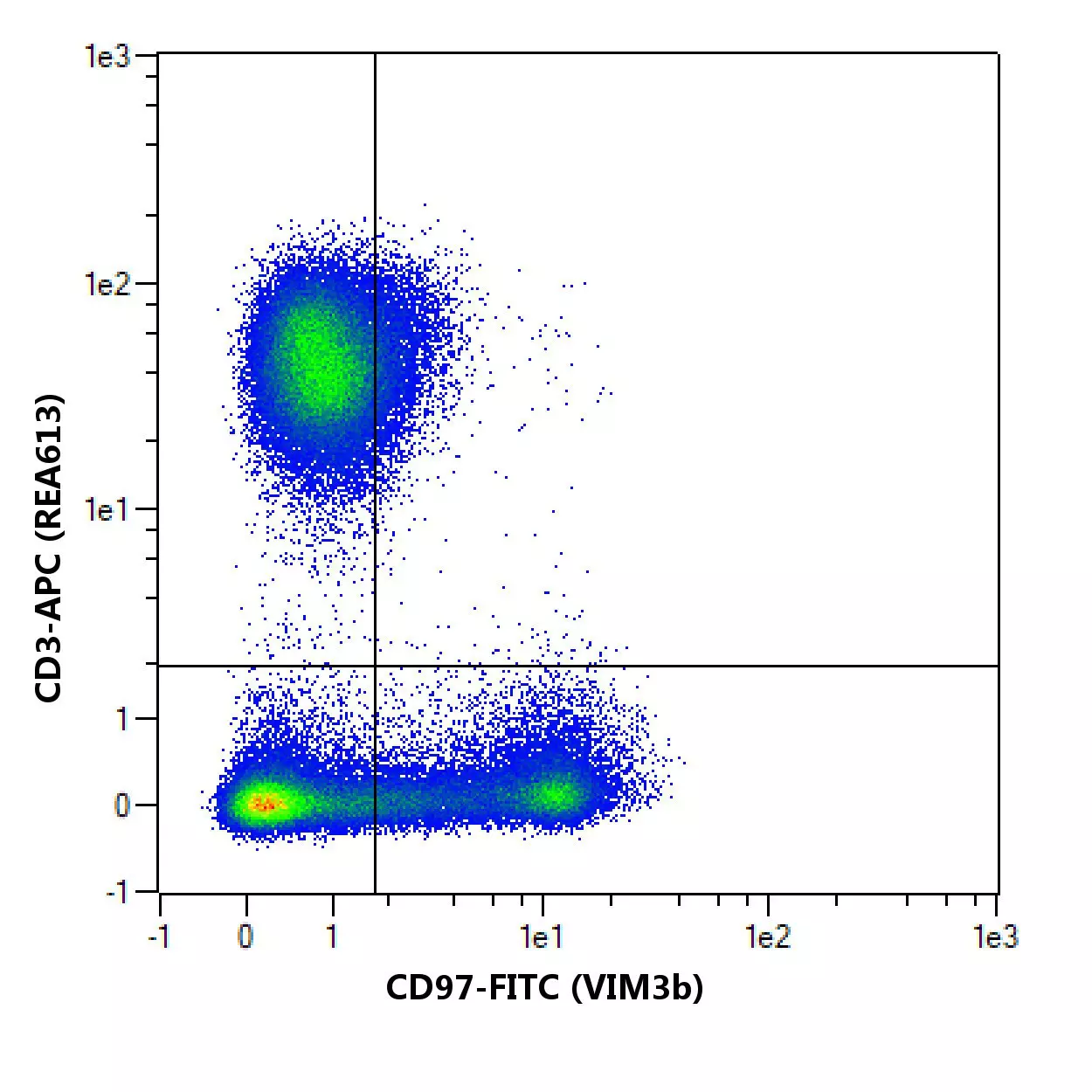 CD97 Antibody, anti-human, REAfinity™ | Miltenyi Biotec | USA