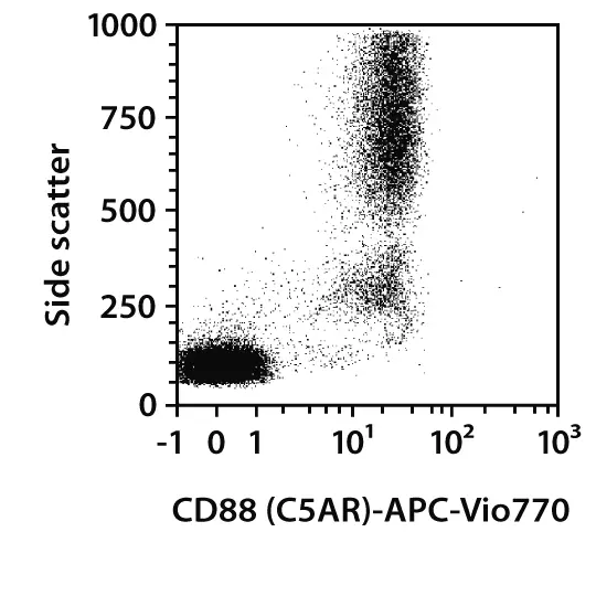 CD88 (C5AR) Antibody, anti-human | Miltenyi Biotec | India