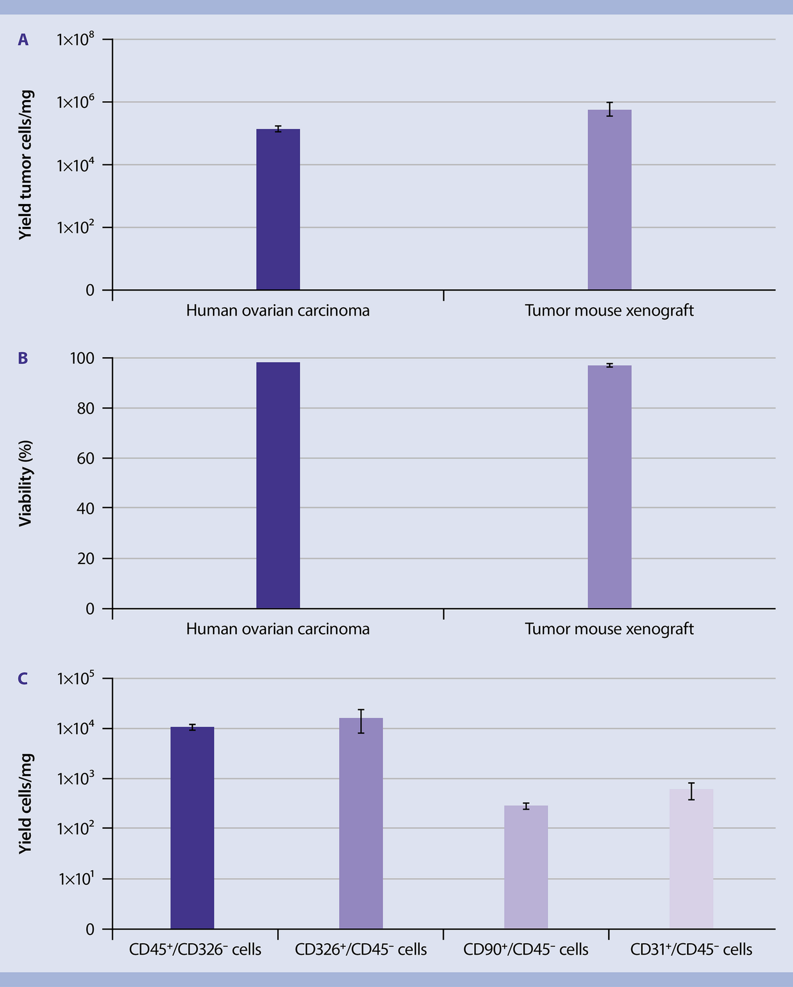 Multi Tissue Dissociation Kit 1 From Miltenyi Biotec – JLKBI
