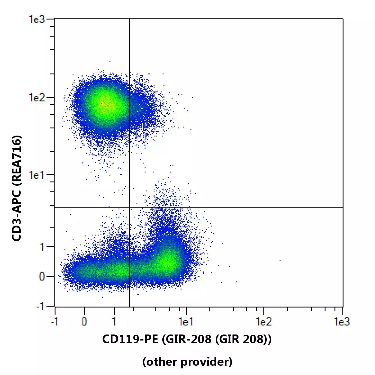 CD119 Antibody, anti-human, REAfinity™ | Miltenyi Biotec | 日本
