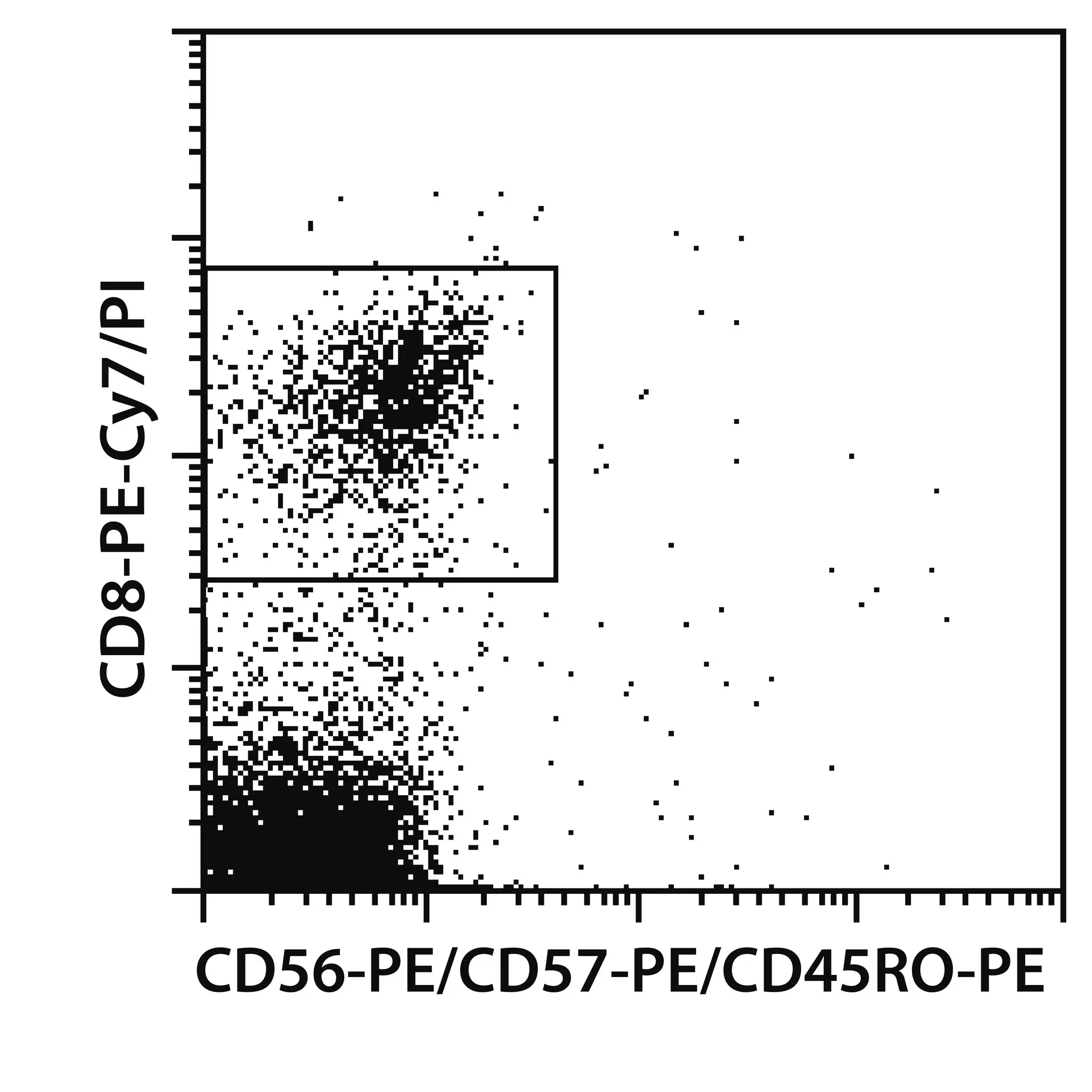 Naive CD8+ T Cell Isolation Kit, human | Miltenyi Biotec | USA