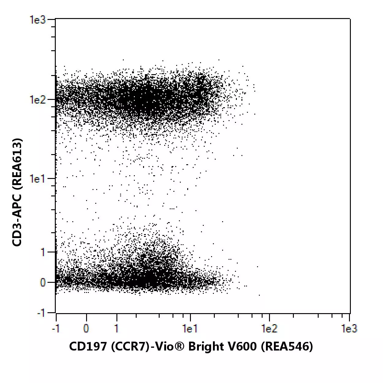 CD197 (CCR7) Antibody, anti-human, REAfinity™ | Miltenyi Biotec | USA