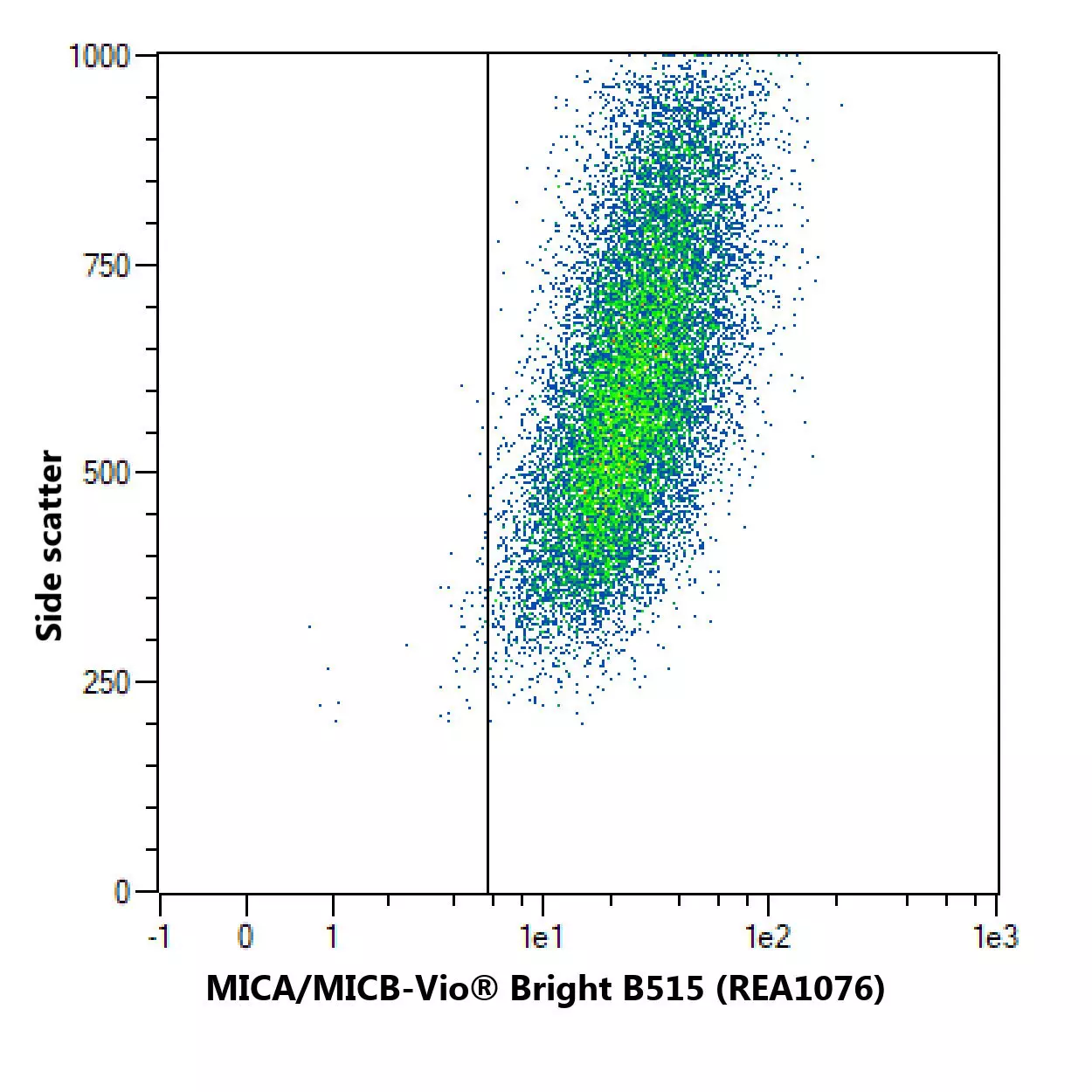 MICA/MICB Antibody, anti-human, REAfinity™ | Miltenyi Biotec | USA