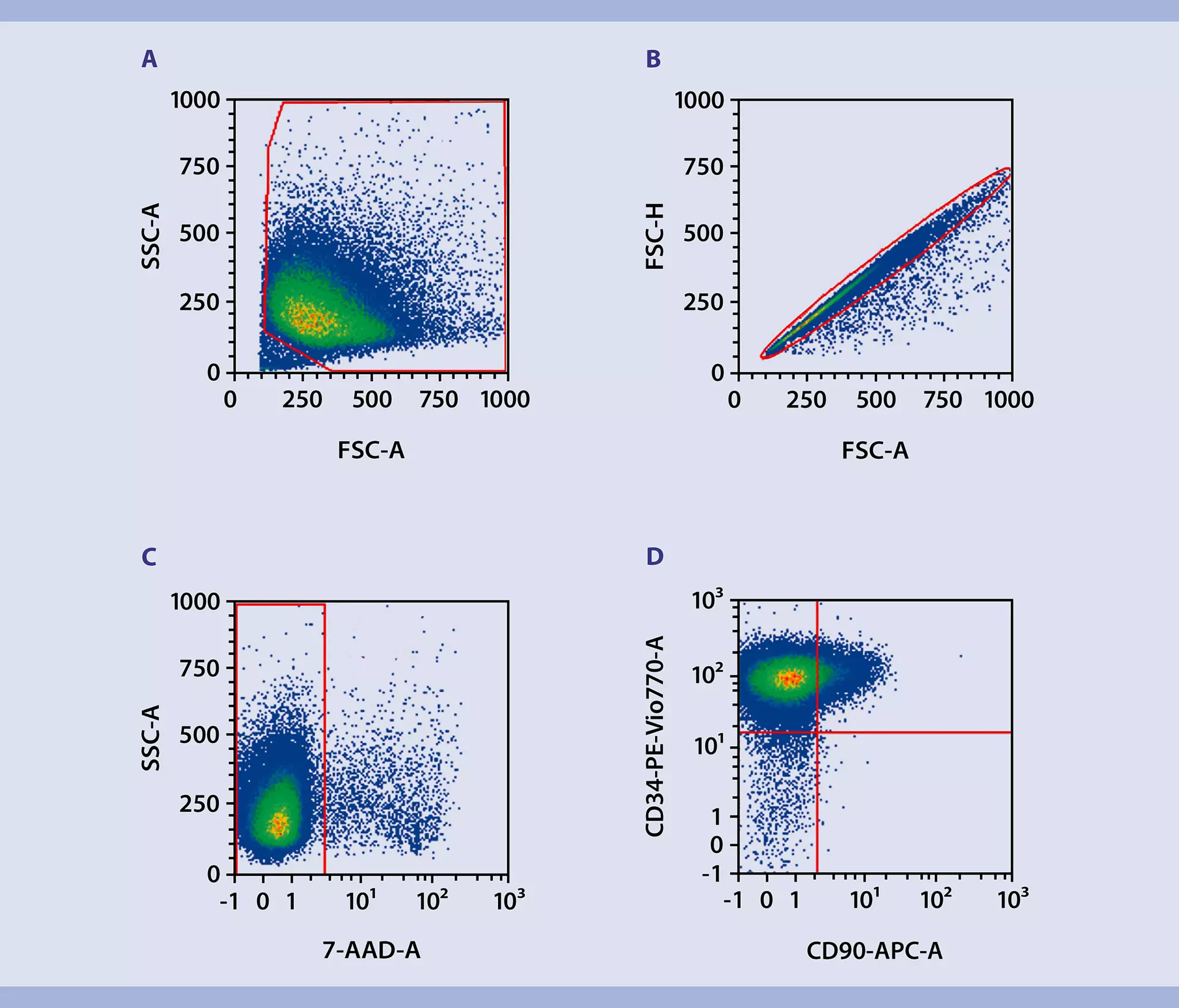 Human hematopoietic stem cells | Miltenyi Biotec | Great Britain