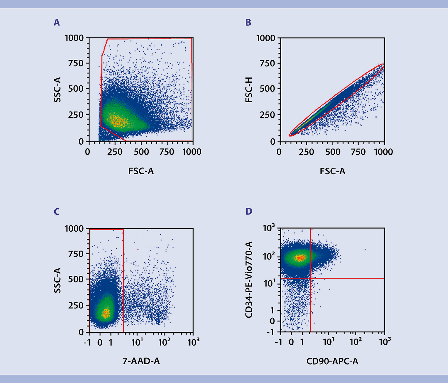 Human hematopoietic stem cells | Human HSC markers | Miltenyi ...