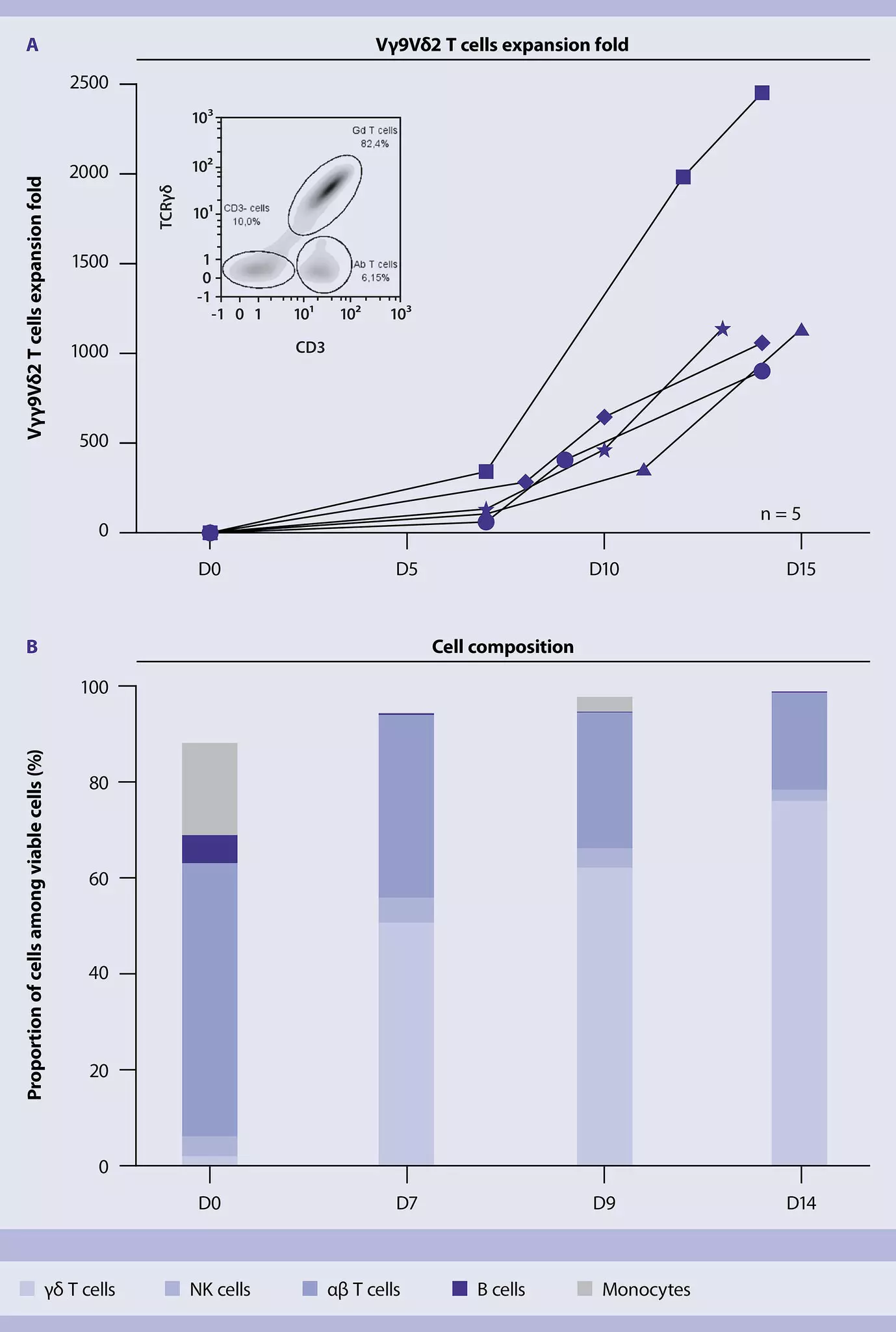 Gamma delta T cells | Role in immunity | Miltenyi Biotec | USA