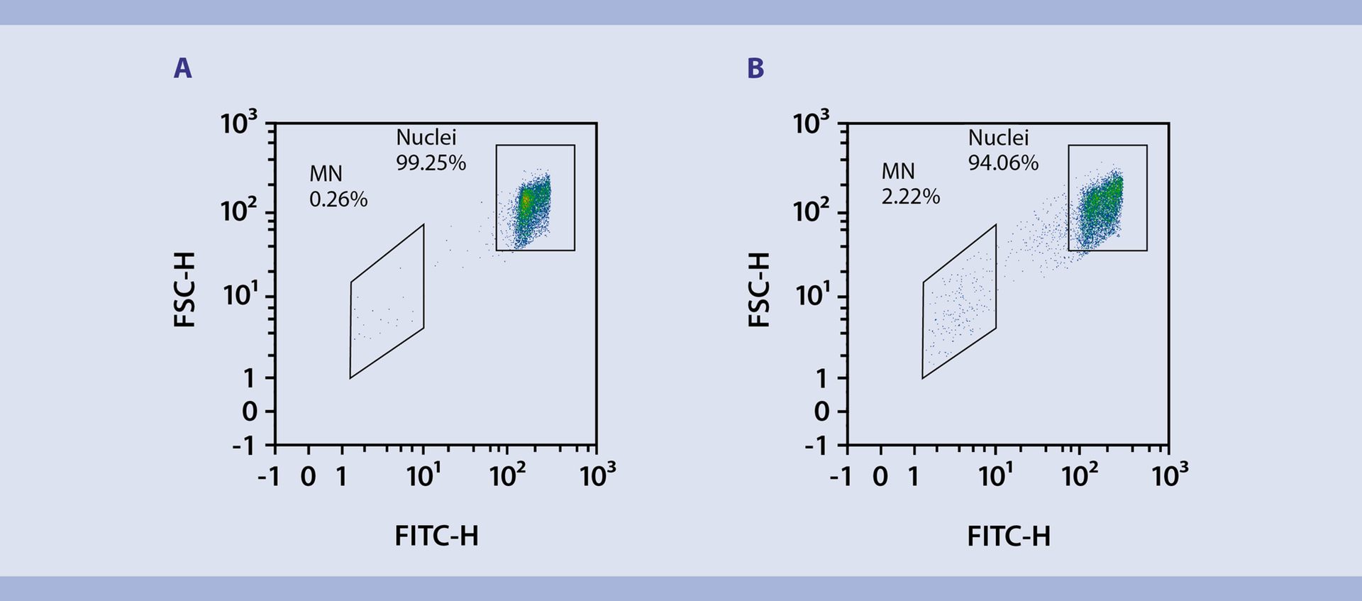 Genotoxicity testing | Ames assay | Miltenyi | Miltenyi Biotec | भारत