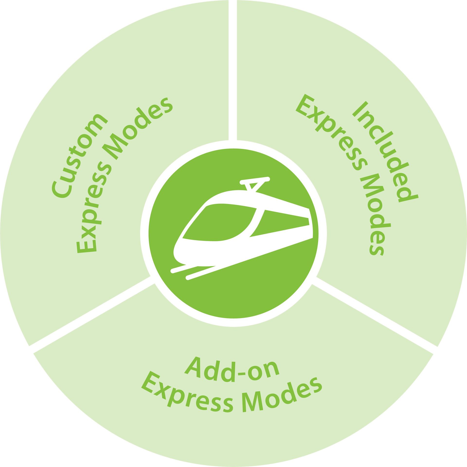 Express Modes for automated flow cytometry | MACSQuantify™ Software ...