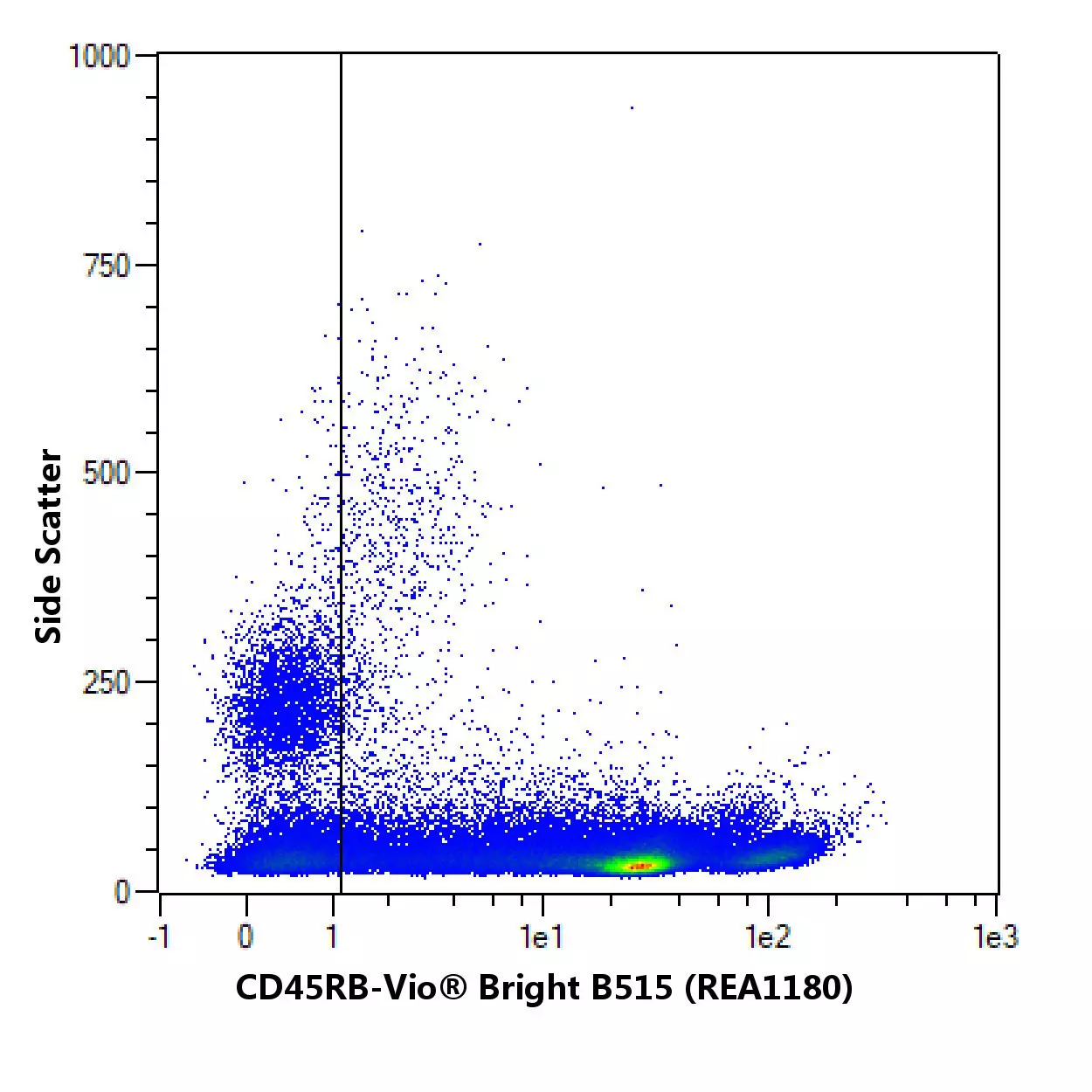 CD45RB Antibody, anti-mouse, REAfinity™ | Miltenyi Biotec | USA