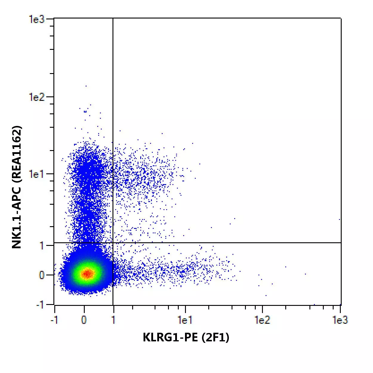 KLRG1 Antibody, anti-mouse | Miltenyi Biotec | USA