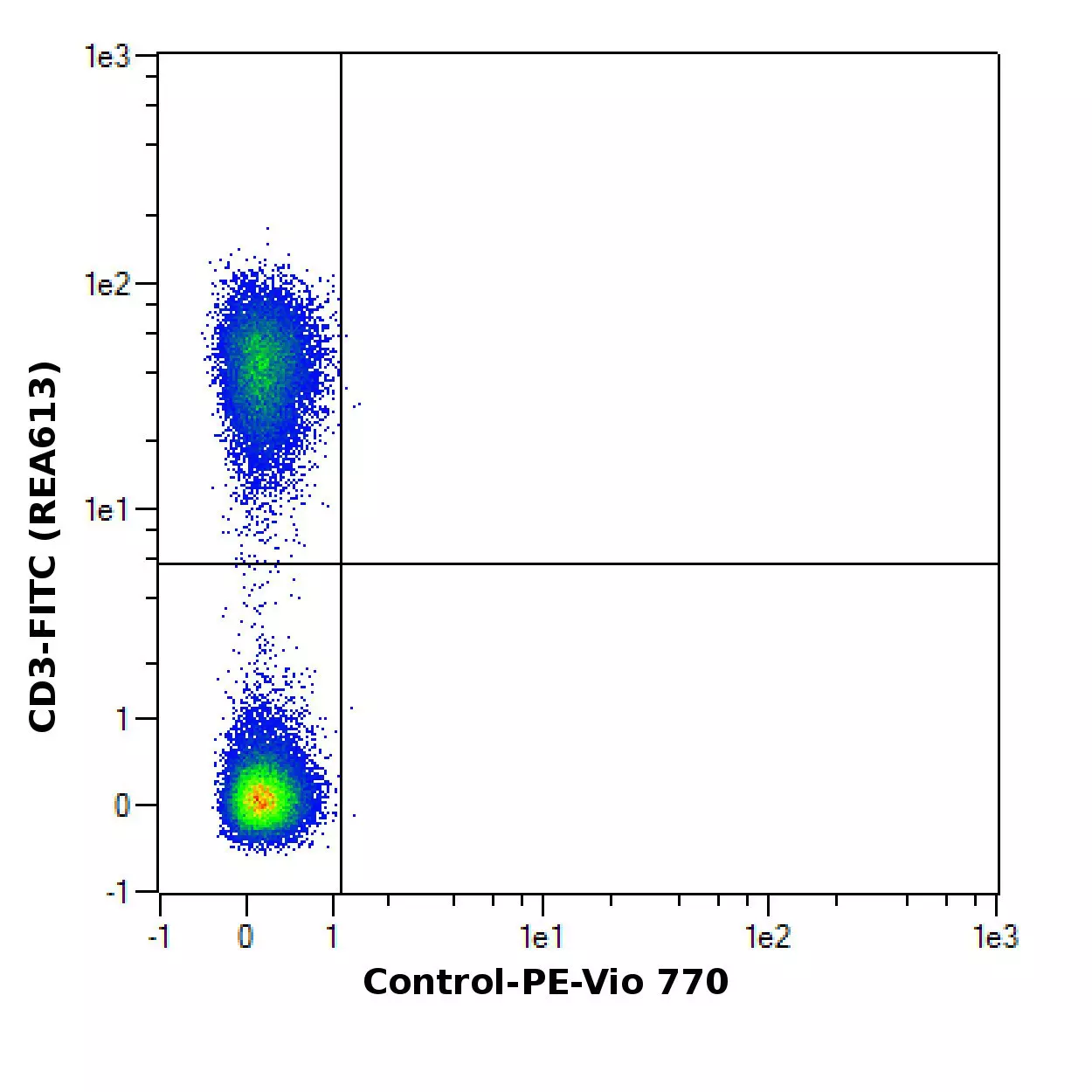 CD194 (CCR4) Antibody, anti-human, REAfinity™ | Miltenyi Biotec | Australia