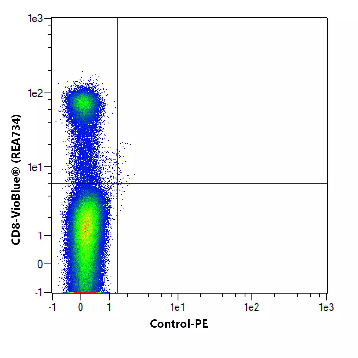 Perforin Antibody, anti-human, REAfinity™ | Miltenyi Biotec | USA