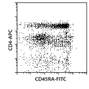CD4+ Central Memory T Cell Isolation Kit, human | Miltenyi Biotec | USA