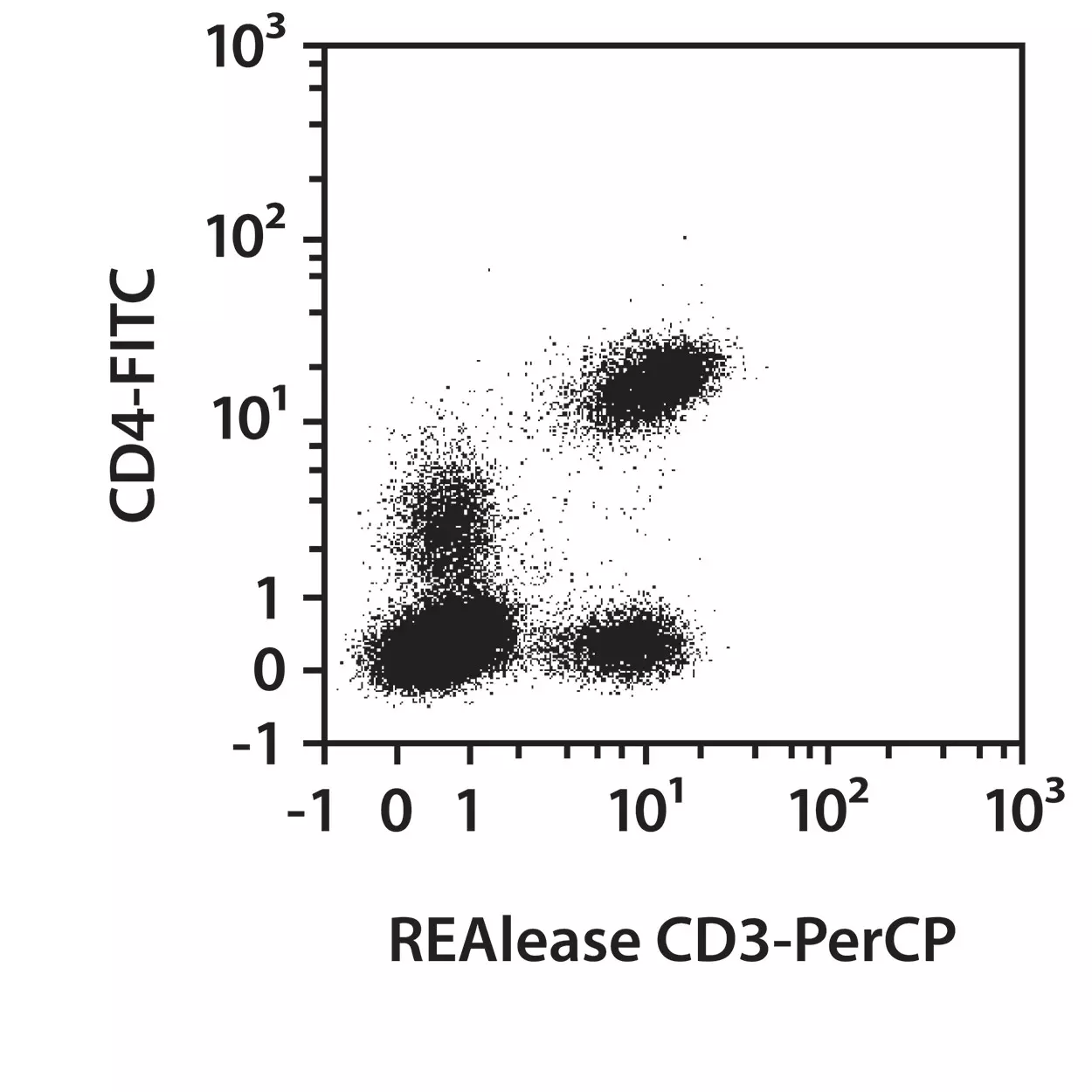 CD3 Antibody, anti-human, REAlease® | Miltenyi Biotec | USA