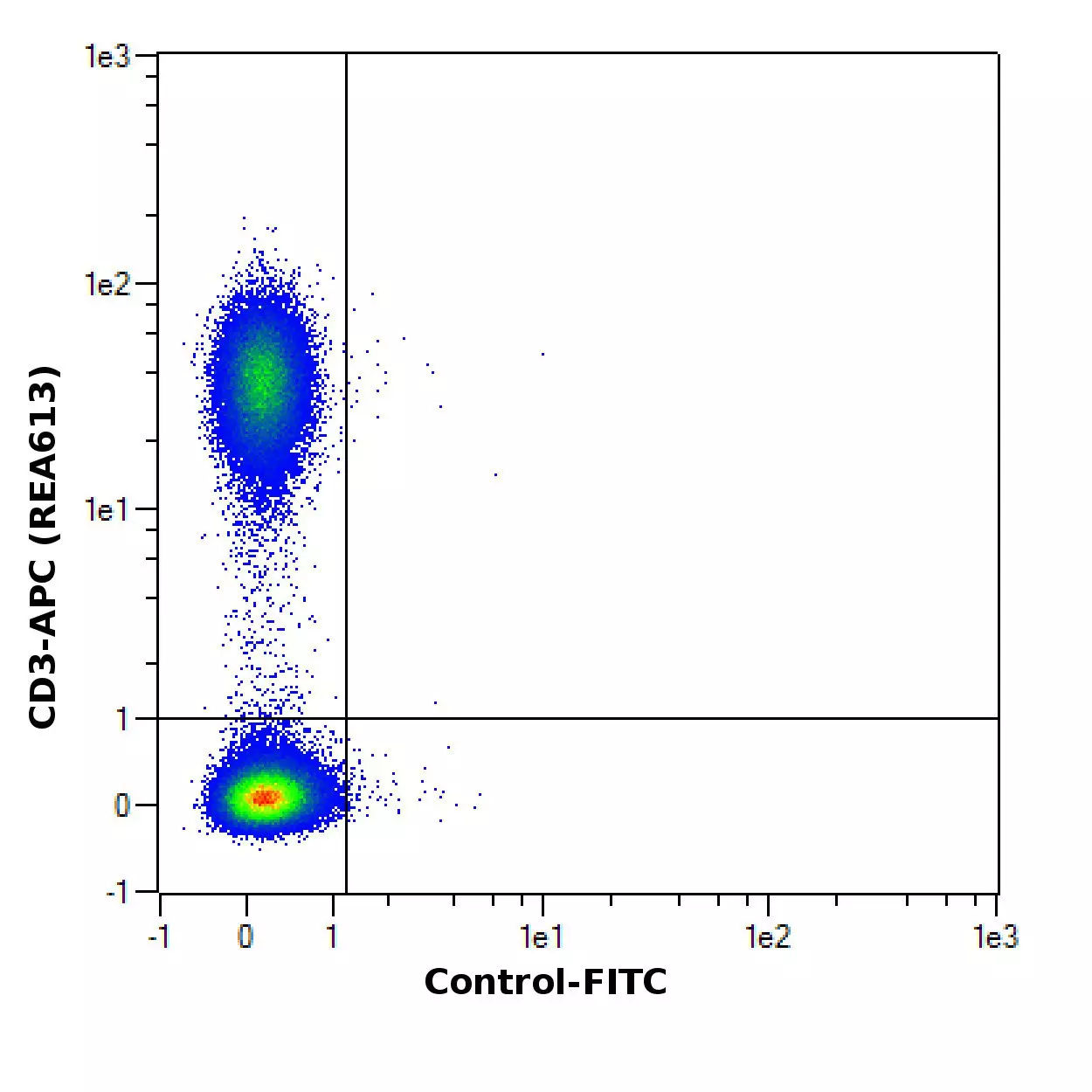 CD56 Antibody, anti-human | Miltenyi Biotec | USA
