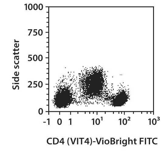 CD4 Antibody, anti-human | Miltenyi Biotec | USA