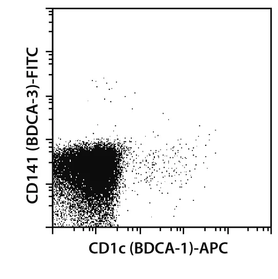 Myeloid Dendritic Cell Isolation Kit, human | Miltenyi Biotec | Hong Kong