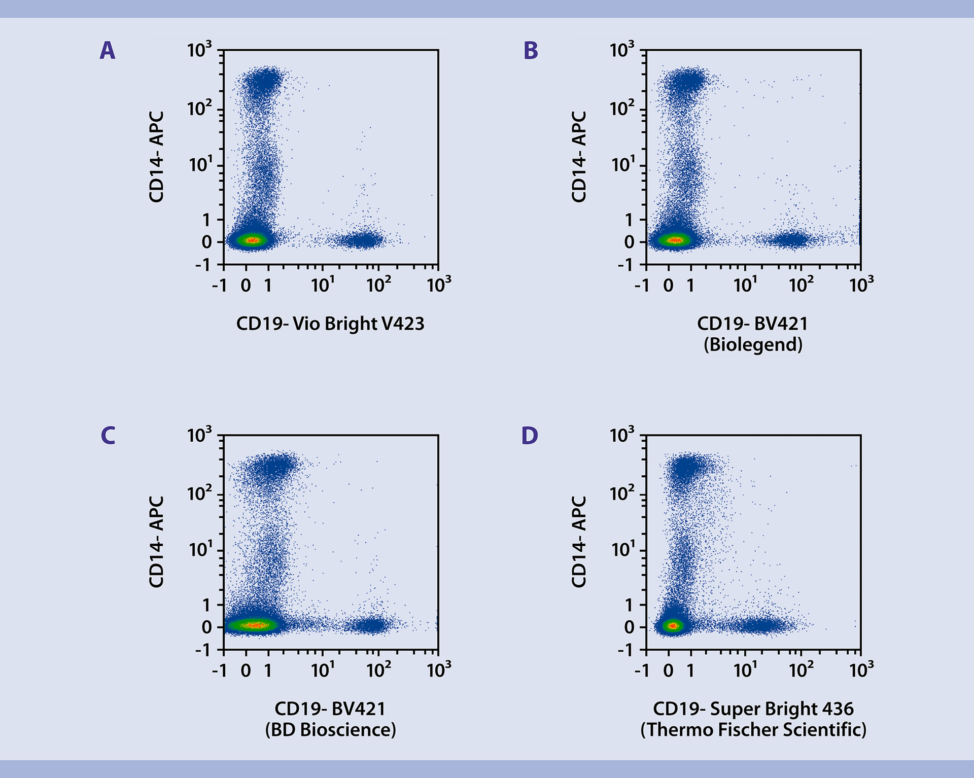 Vio® Bright V423 fluorophore | Miltenyi Biotec | USA