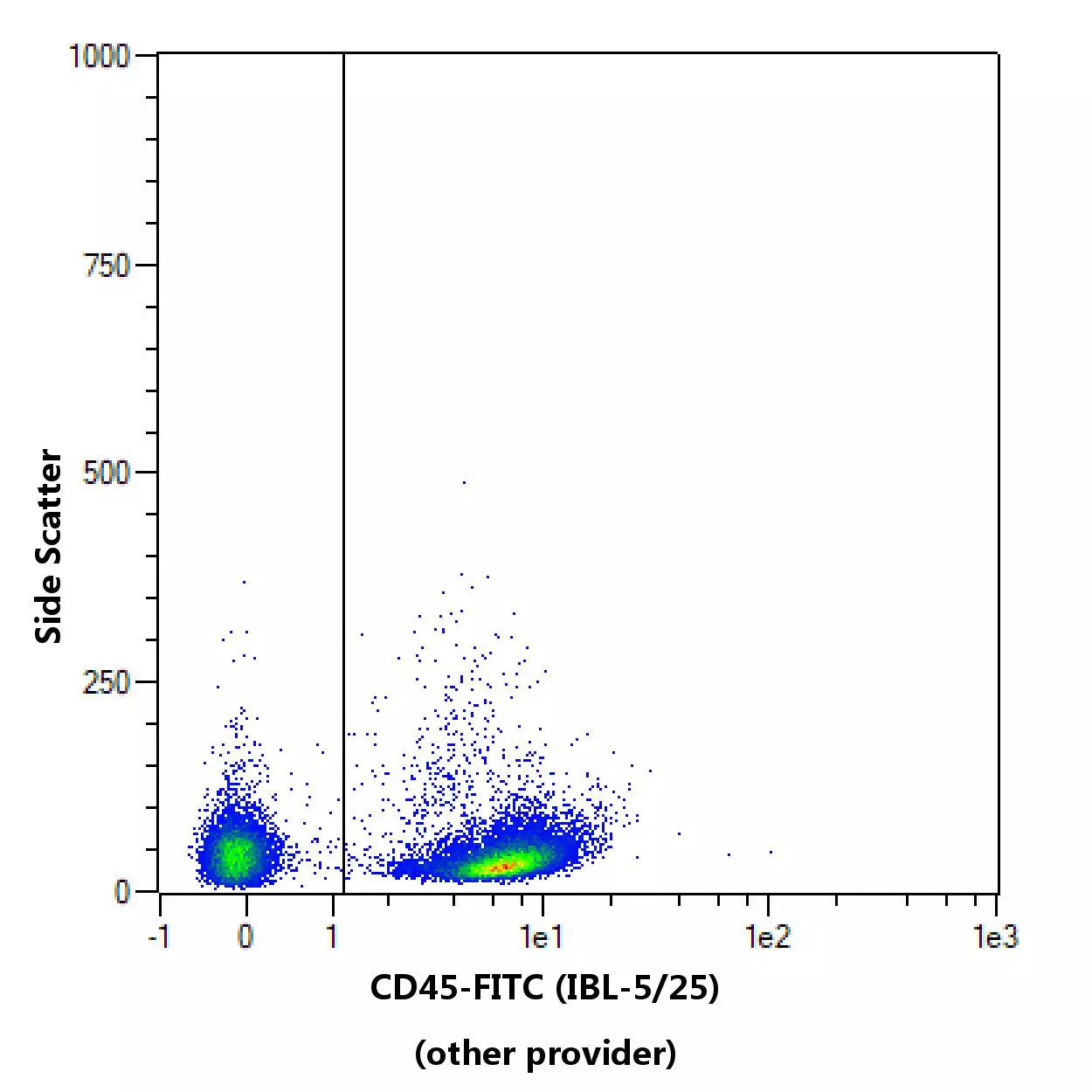CD45 Antibody, anti-mouse | Miltenyi Biotec | USA