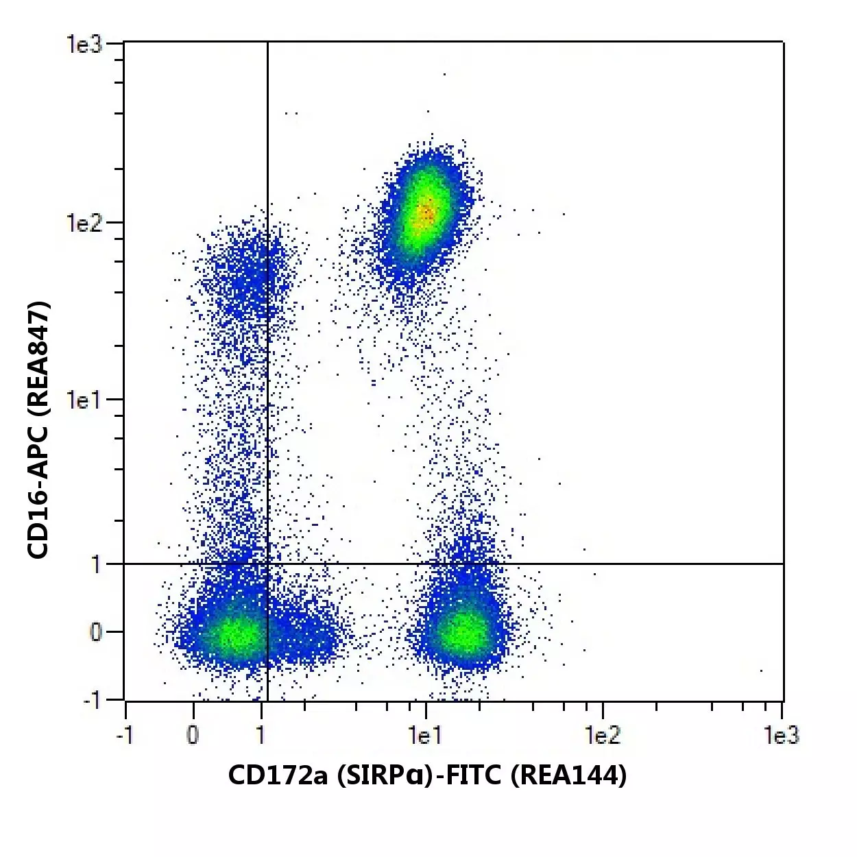 CD172a (SIRPα) Antibody, anti-human, REAfinity™ | Miltenyi Biotec | USA