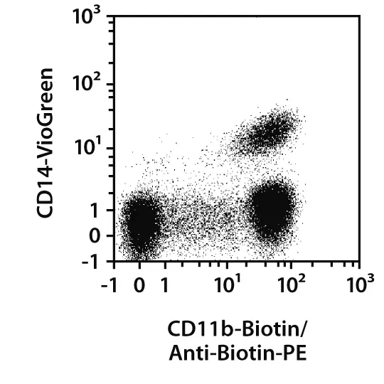 CD11b Antibody, anti-human, REAfinity™ | Miltenyi Biotec | USA