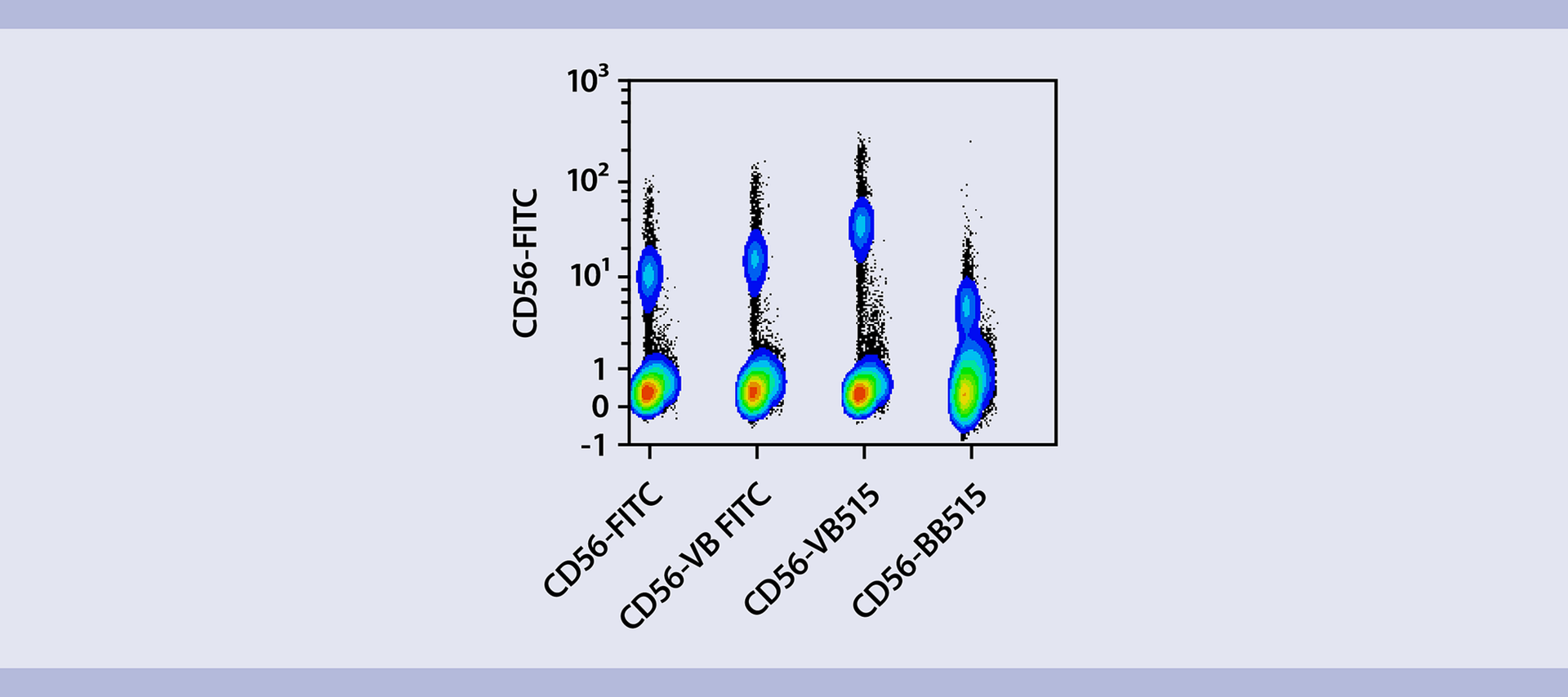 Fluorescent dyes | Miltenyi Biotec | USA