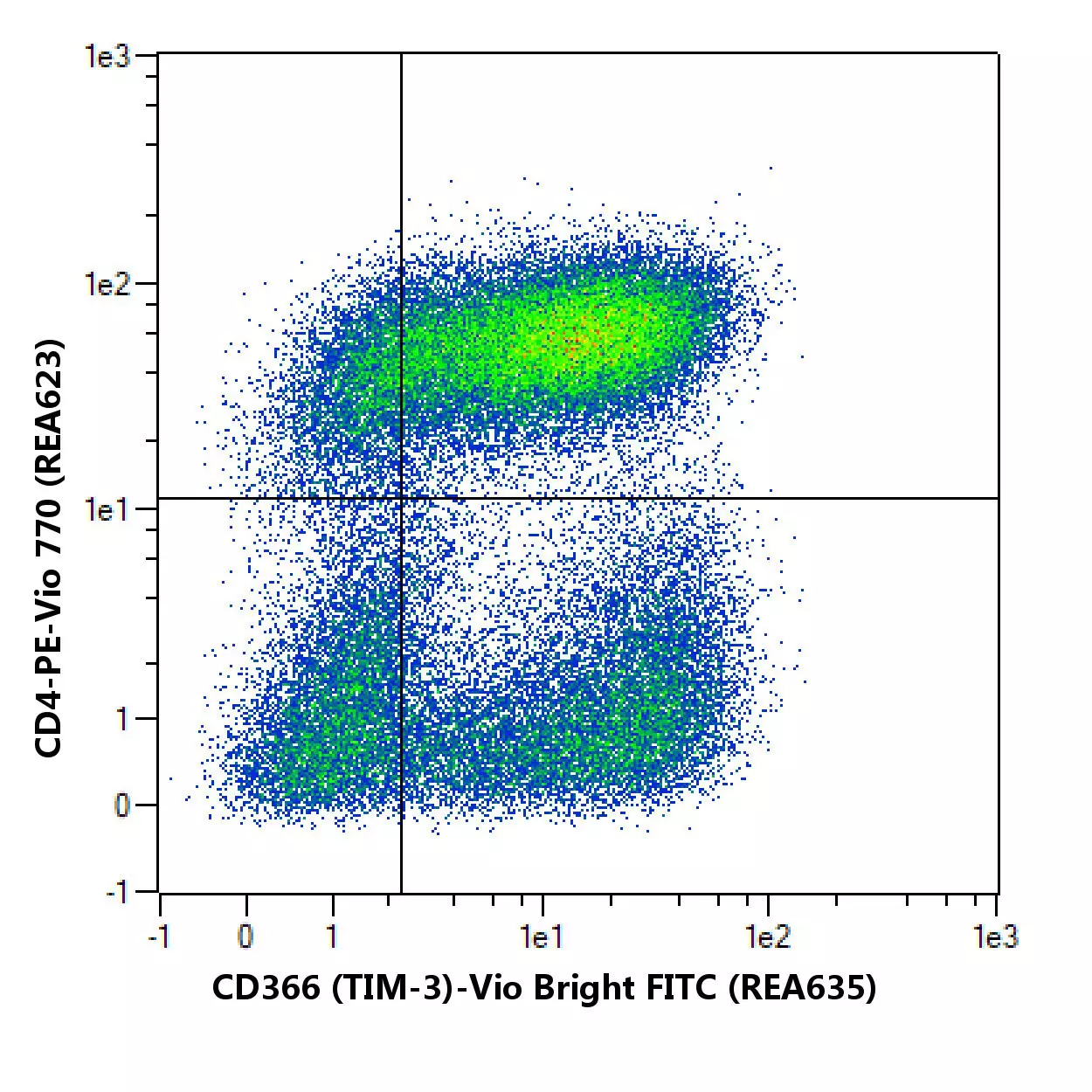 CD366 (TIM-3) Antibody, anti-human, REAfinity™ | Miltenyi Biotec | USA