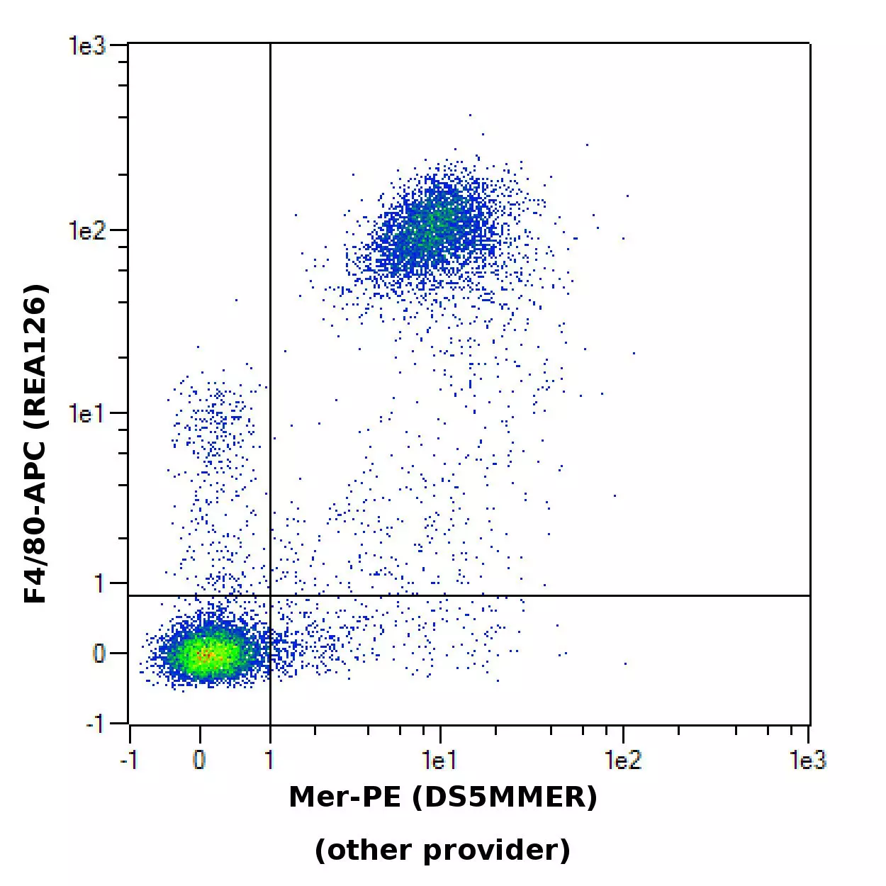 Mer Antibody, anti-mouse, REAfinity™ | Miltenyi Biotec | USA