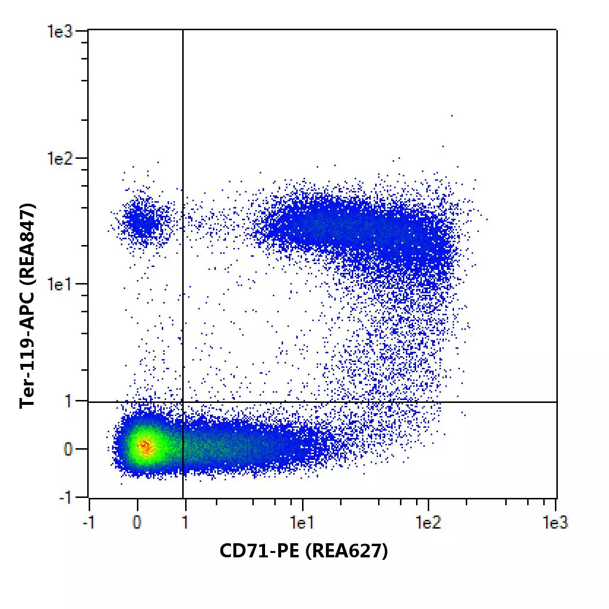 CD71 Antibody, anti-mouse, REAfinity™ | Miltenyi Biotec | USA