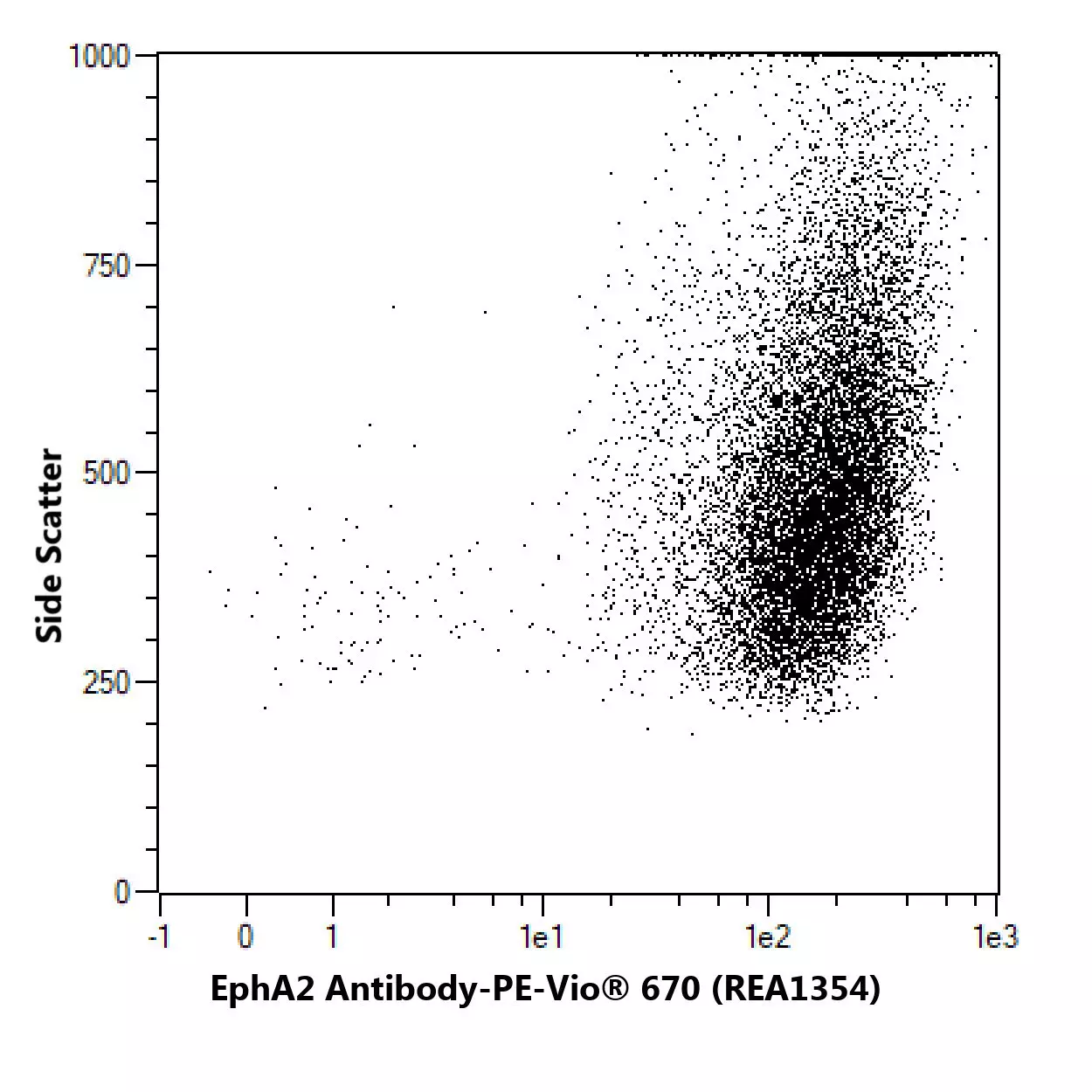 EphA2 Antibody, anti-human, REAfinity™ | Miltenyi Biotec | Great Britain