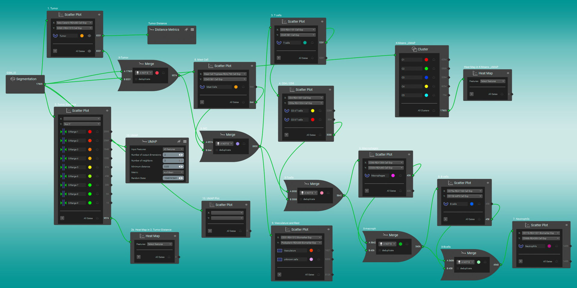 MACS® iQ View - Spatial Biology Software | Miltenyi Biotec | Danmark