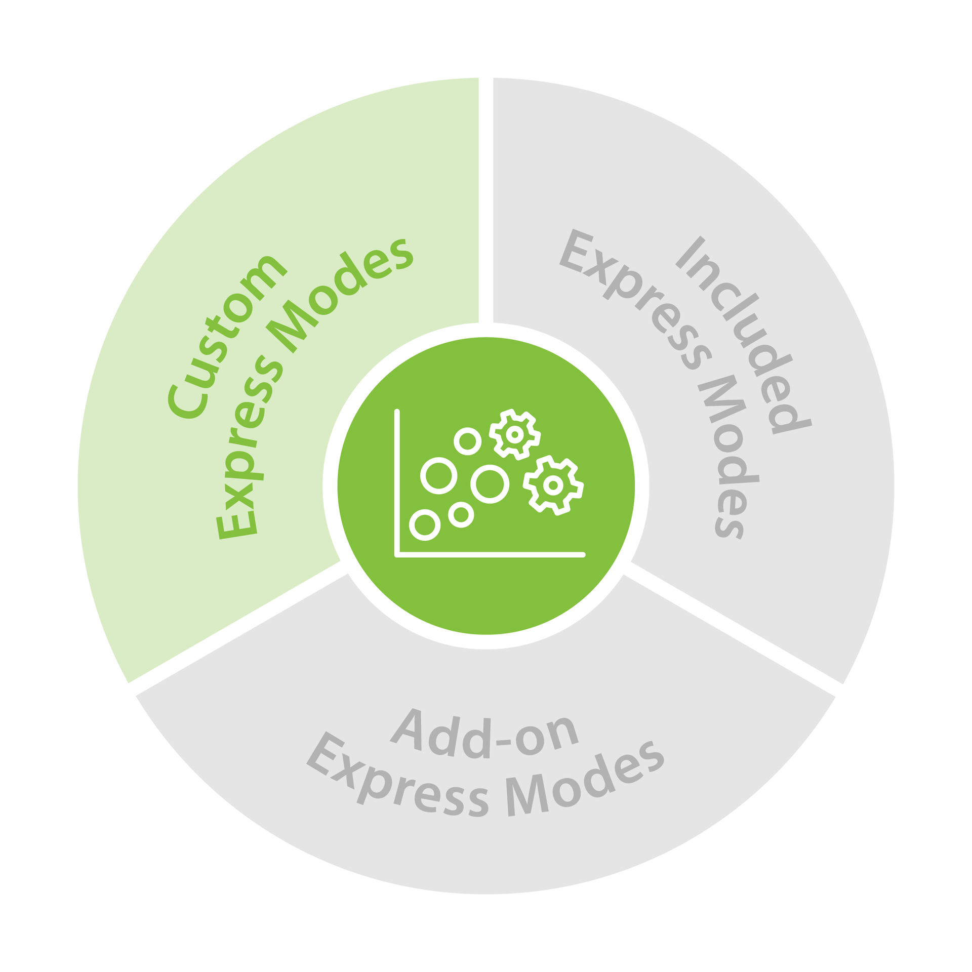 Automated Flow Cytometry Data Analysis | Miltenyi Biotec | USA