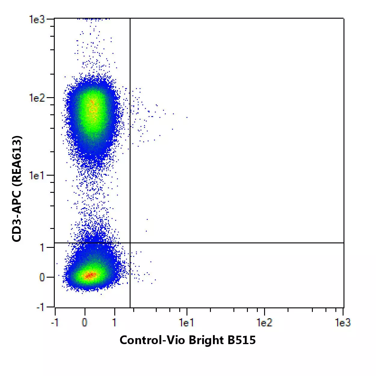 CD103 Antibody, anti-human | Miltenyi Biotec | USA
