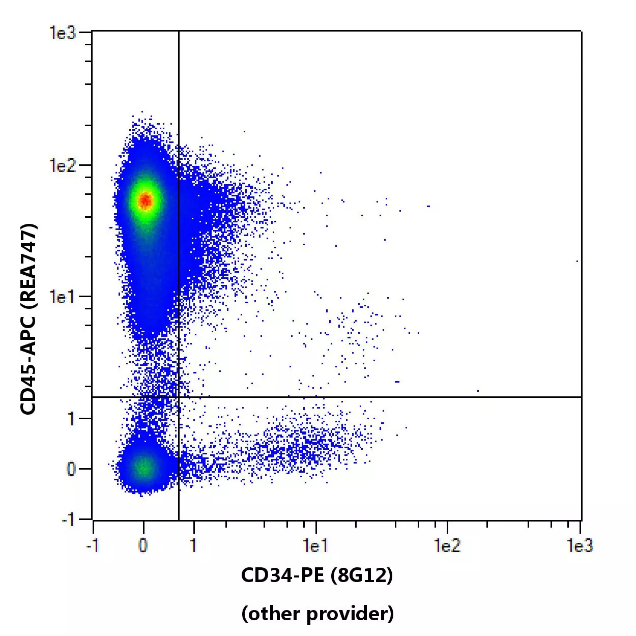 CD34 Antibody, anti-human | Miltenyi Biotec | USA