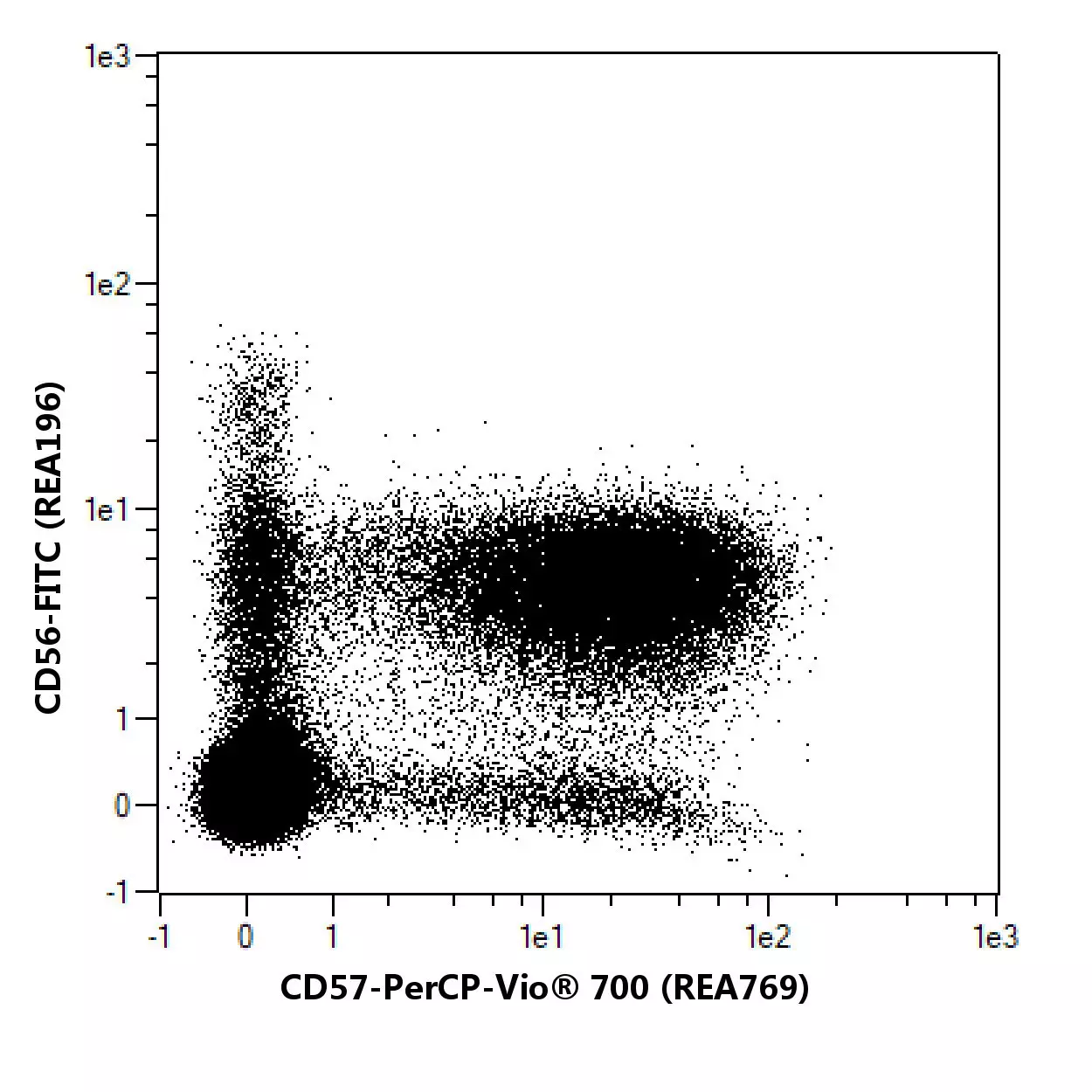 CD57 Antibody, anti-human, REAfinity™ | Miltenyi Biotec | USA