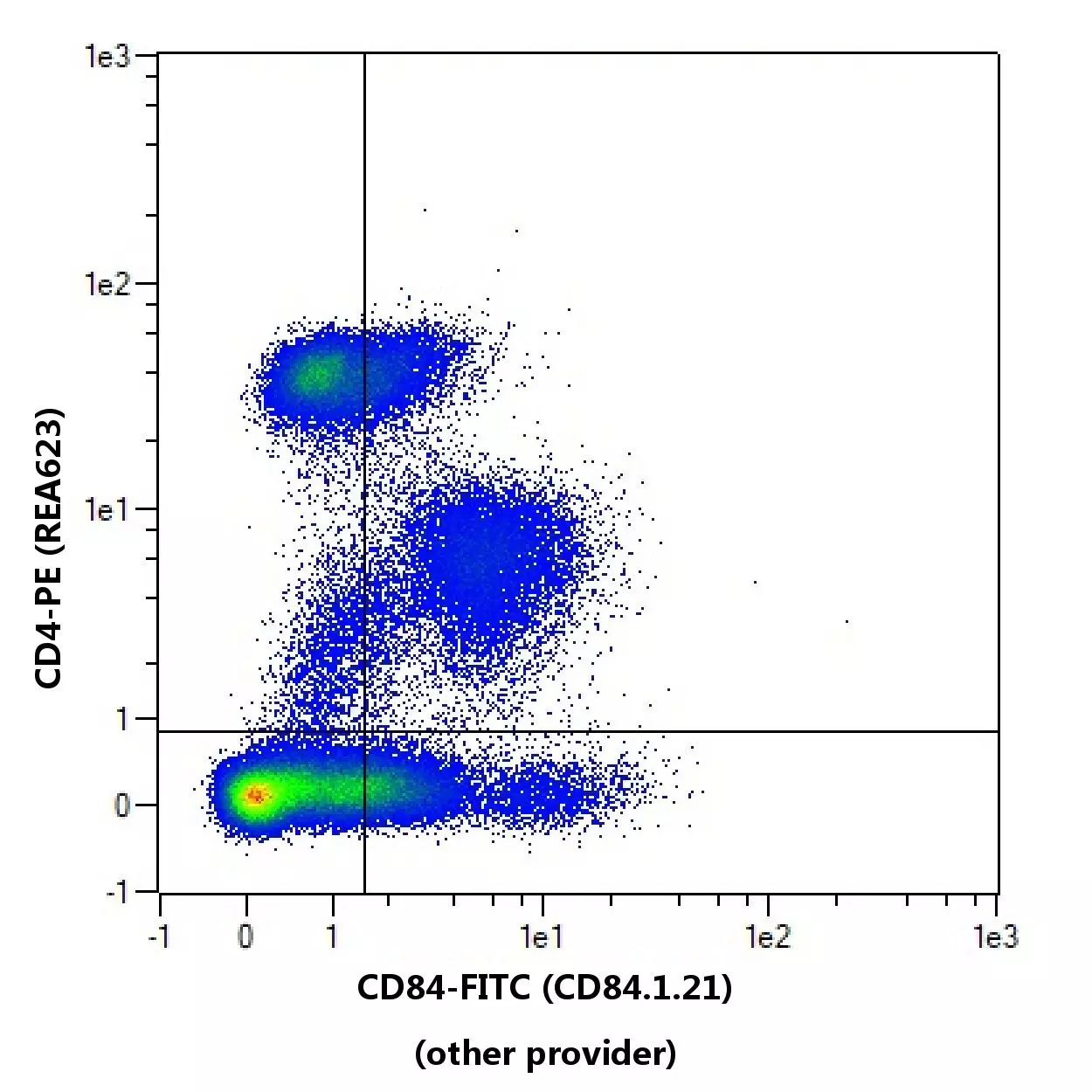 CD84 Antibody, anti-human | Miltenyi Biotec | USA