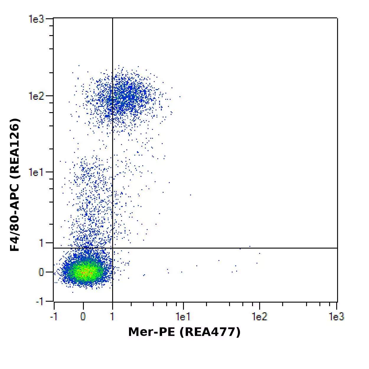 Mer Antibody, anti-mouse, REAfinity™ | Miltenyi Biotec | USA