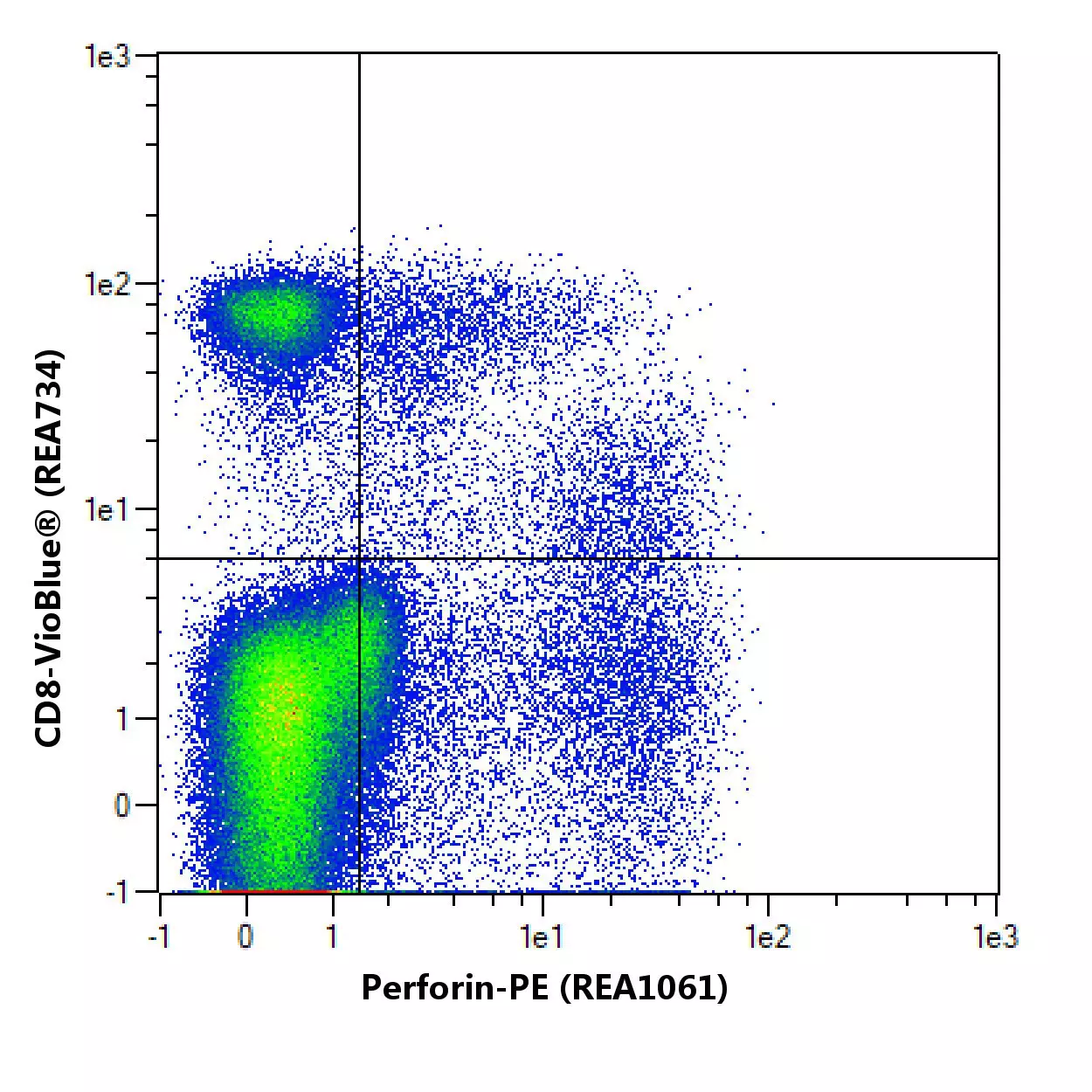 Perforin Antibody, anti-human | Miltenyi Biotec | 中国
