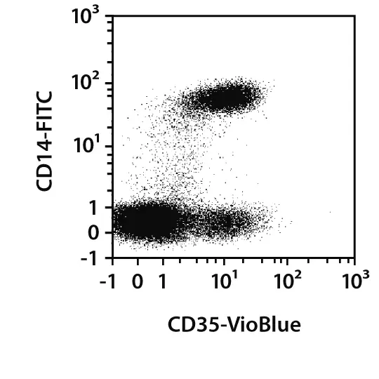 CD35 Antibody, anti-human | Miltenyi Biotec | India