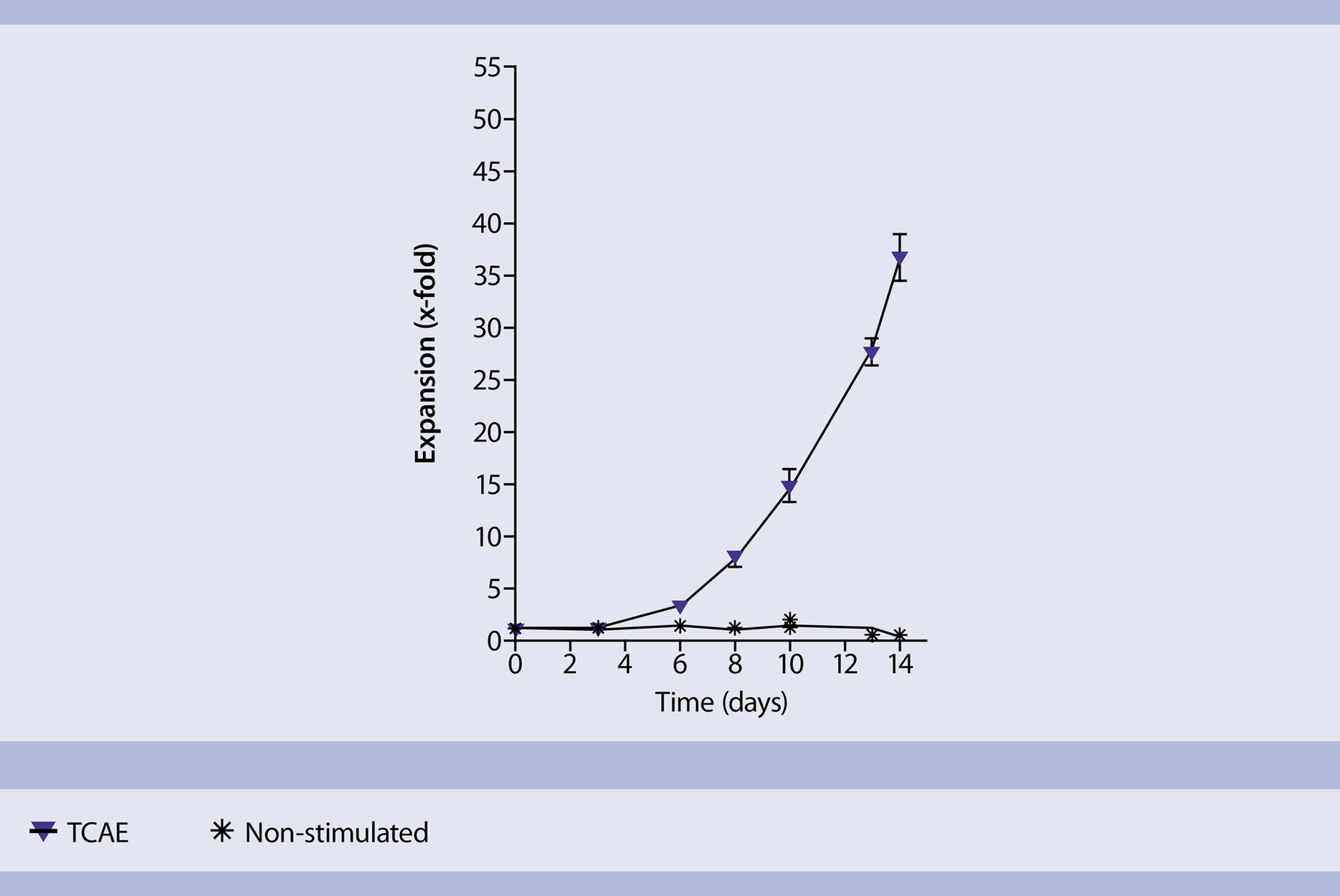 Human pan T cells | Activation and expansion | Protocol | Miltenyi ...