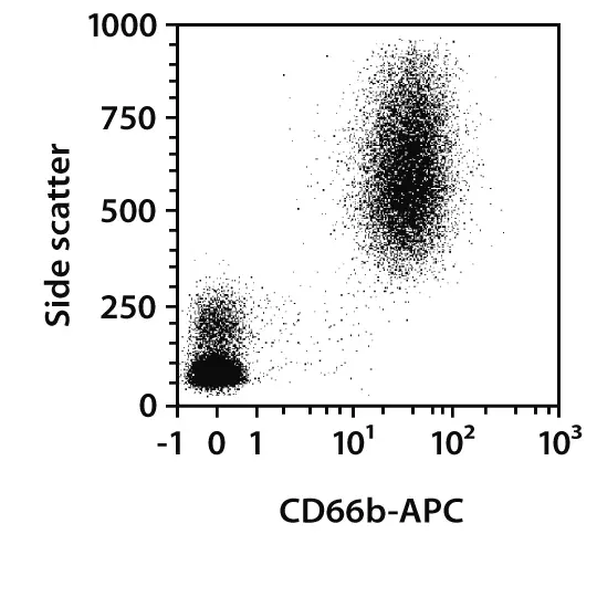 CD66b Antibody, anti-human, REAfinity™ | Miltenyi Biotec | USA