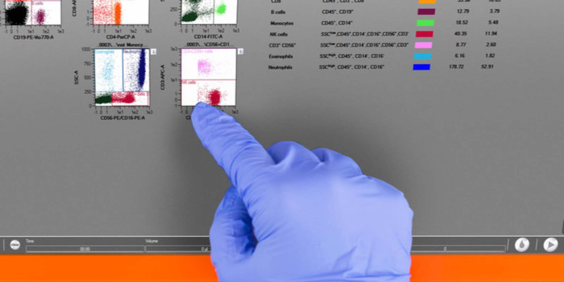 MACSQuant® X | Miltenyi Biotec | USA