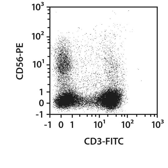 MACSxpress® LRSC Pan T Cell Isolation Kit, human | Miltenyi Biotec | India