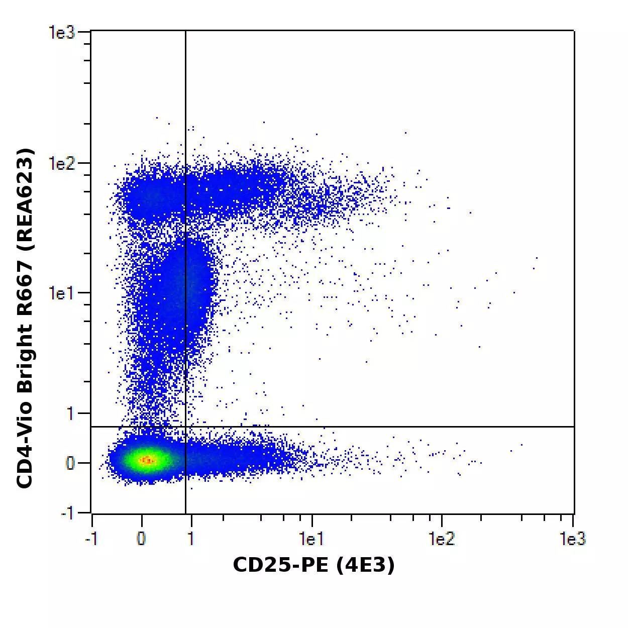 CD25 Antibody, anti-human, REAfinity™ | Miltenyi Biotec | USA