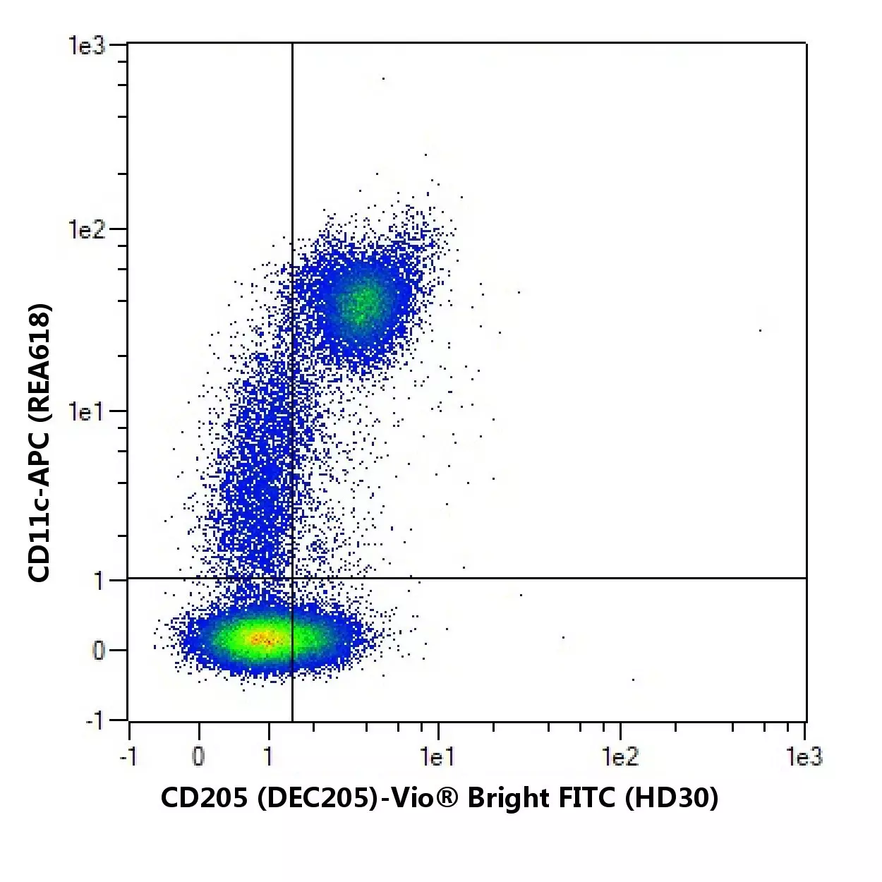 CD205 (DEC205) Antibody, anti-human | Miltenyi Biotec | 日本